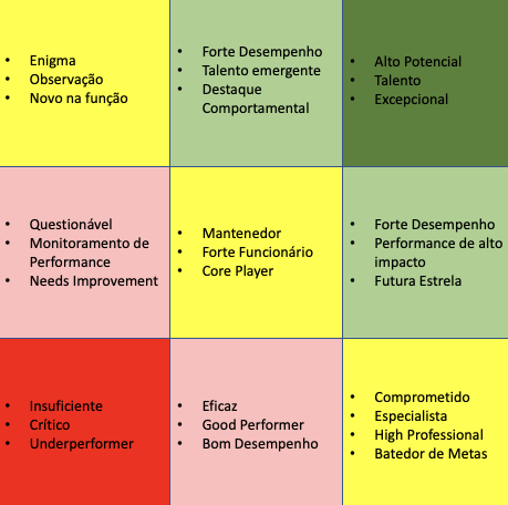 Box: Quadrantes, cores e descrições